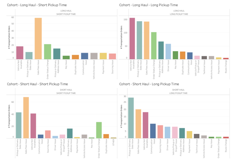 How AI Systems Help Large Shippers Optimize Processes - RunBuggy